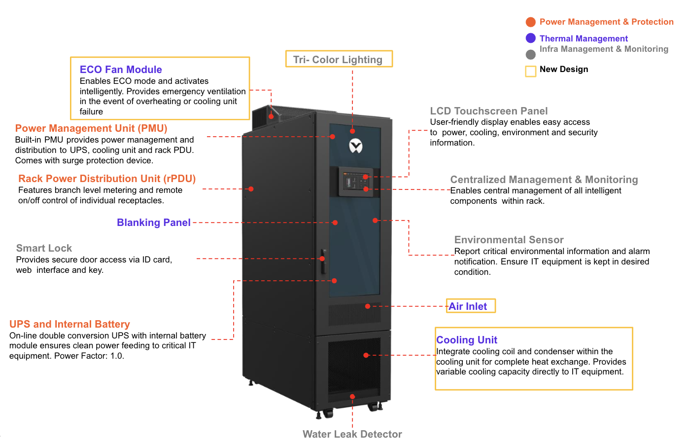 Vertiv Smart Cabinet ECO | NPS Power Indonesia