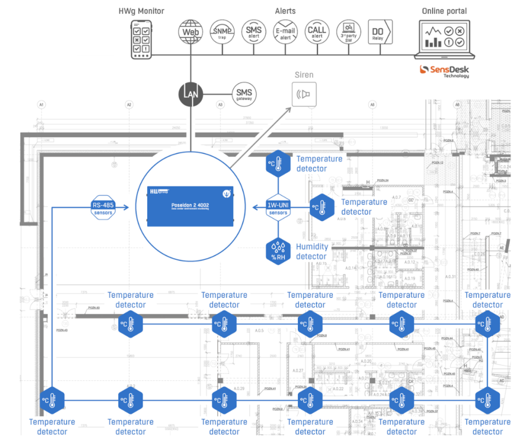 IoT Manufacturing Solution